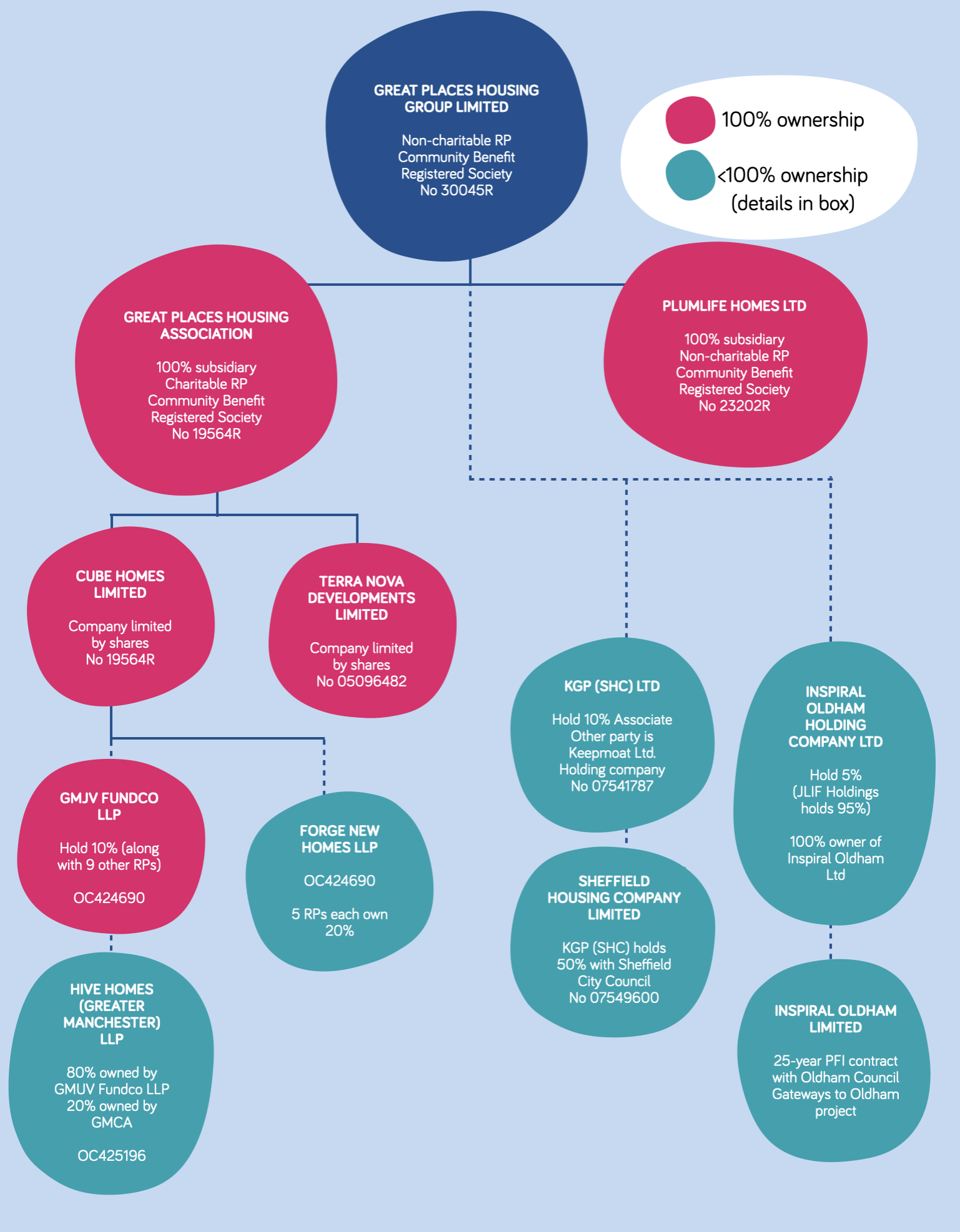 Modern Slavery Statement - Great Places