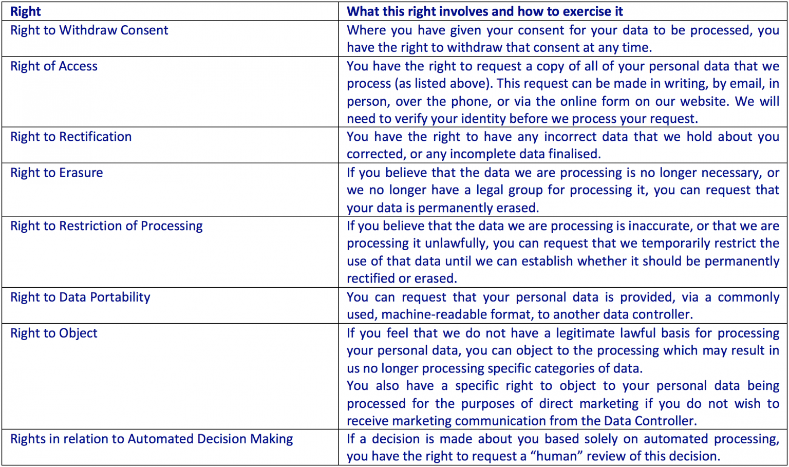Privacy Policy - Great Places